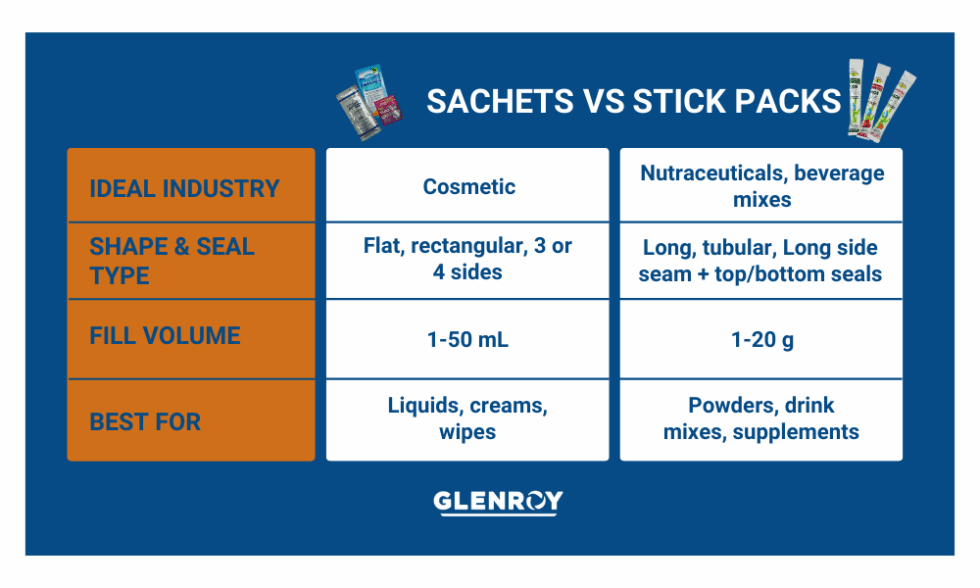 Sachet vs Stick Pack Packaging | Flexible Film Packaging